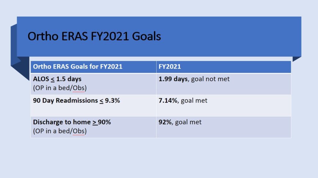 Total Joint: Ortho Surgeon ERAS Review – Lesson 4 – RHP Insight Courses